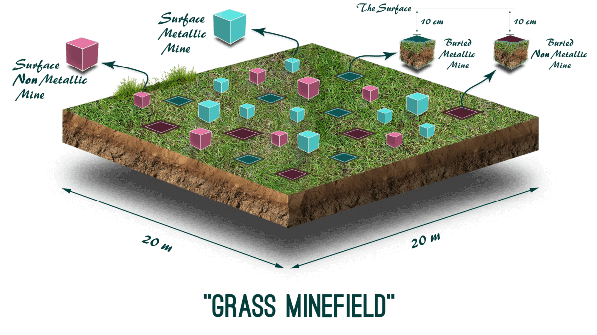 Minesweepers Industry - Minesweepers